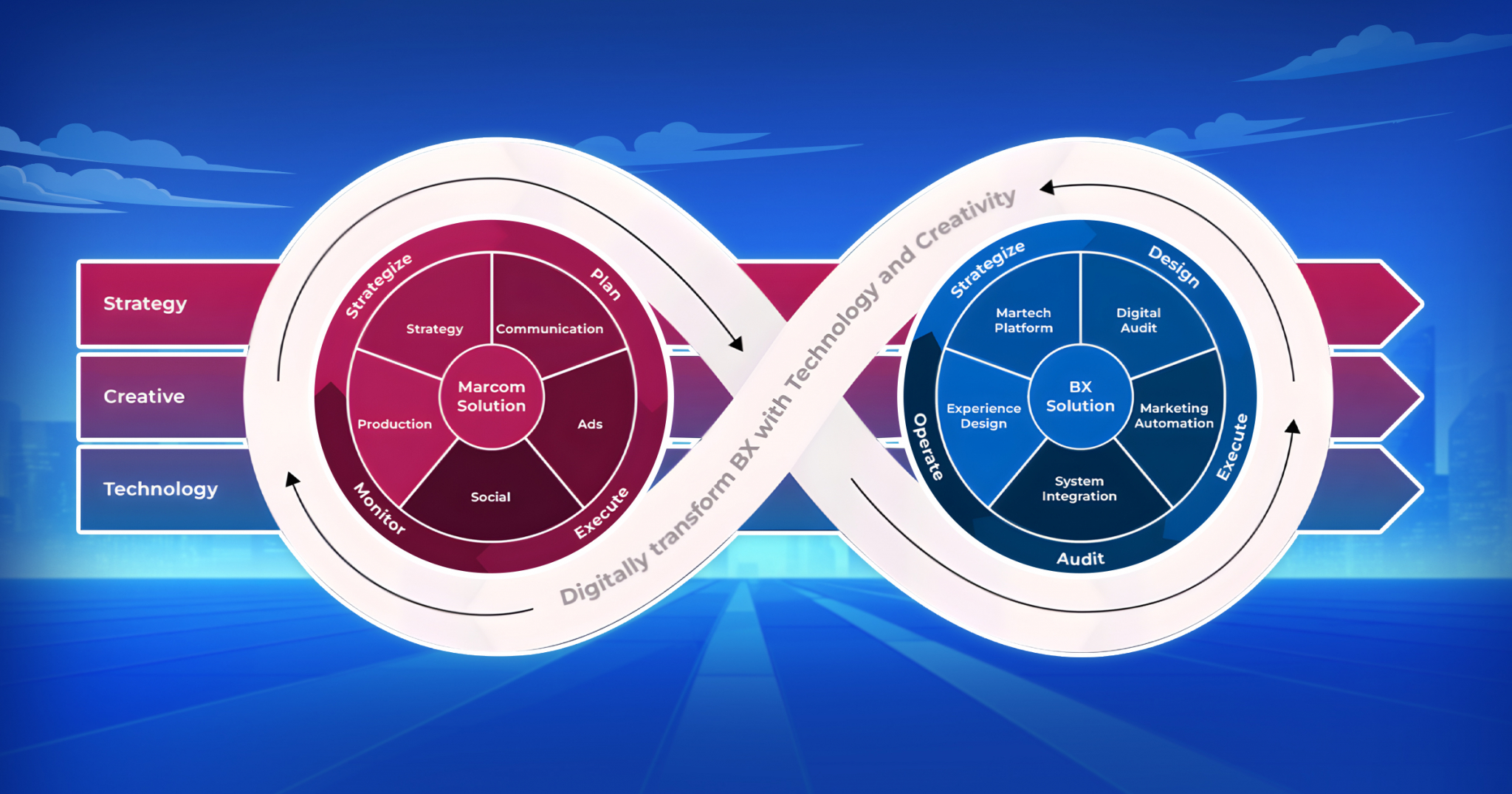 Brand Experience Automotive 2026: Từ mô hình Strategy - Creative ...
